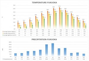 Climate and four seasons info in Japan ｜ Japan's Travel Manual