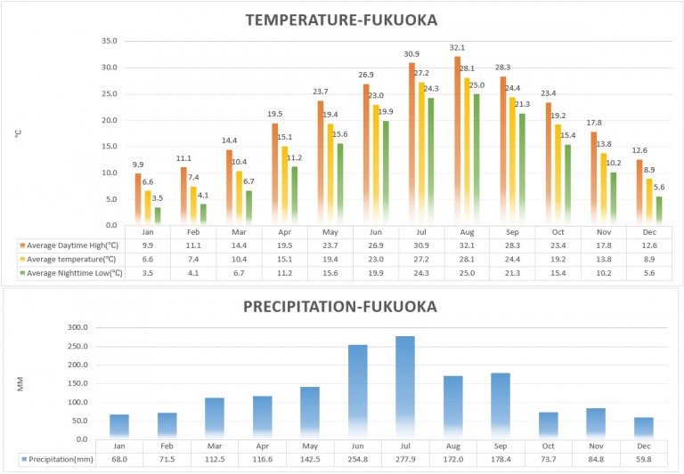 Climate and four seasons info in Japan ｜ Japan's Travel Manual