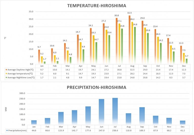 Climate and four seasons info in Japan ｜ Japan's Travel Manual