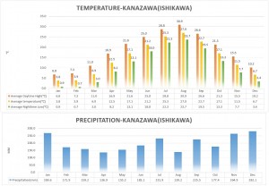 Climate and four seasons info in Japan ｜ Japan's Travel Manual