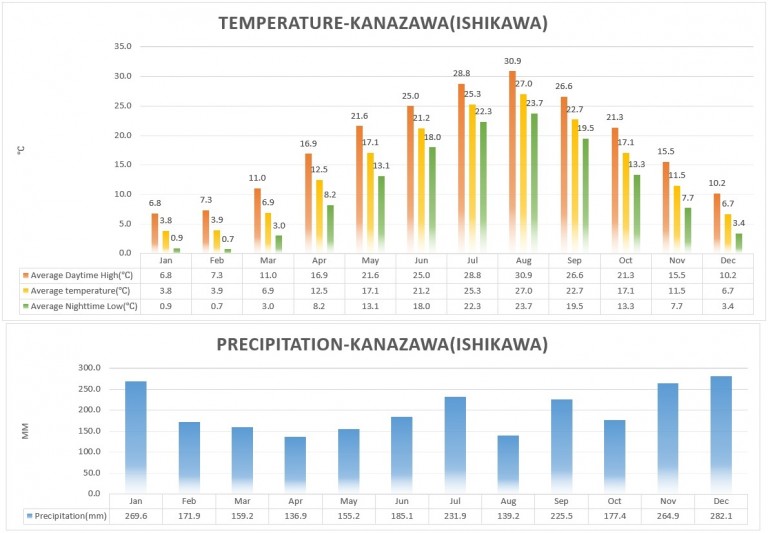 Climate and four seasons info in Japan ｜ Japan's Travel Manual