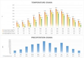 Climate and four seasons info in Japan ｜ Japan's Travel Manual