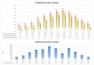 Climate and four seasons info in Japan ｜ Japan's Travel Manual