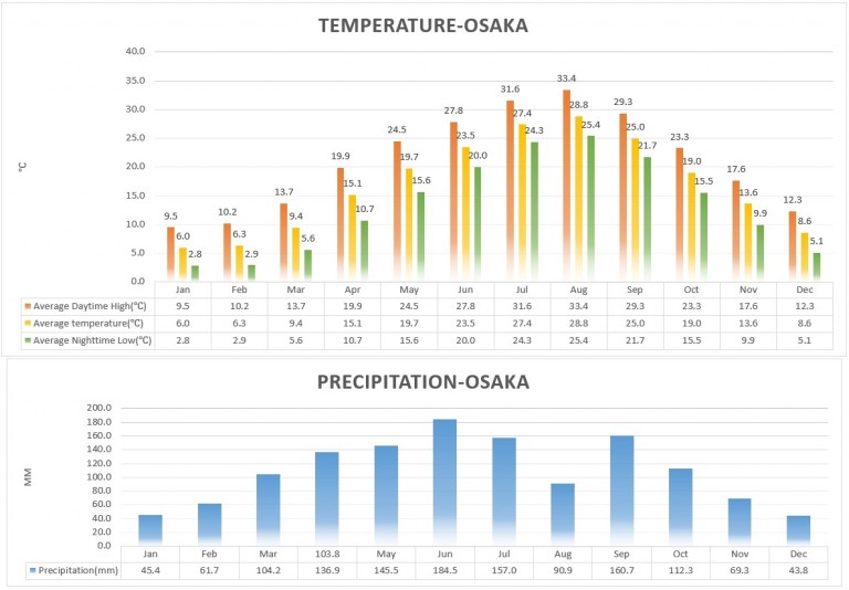 Climate and four seasons info in Japan ｜ Japan's Travel Manual