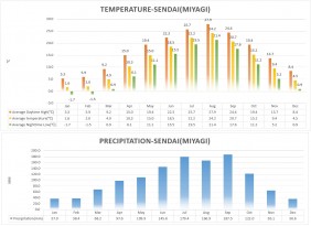 Climate and four seasons info in Japan ｜ Japan's Travel Manual