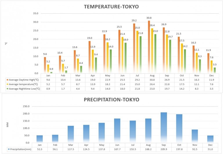 Climate and four seasons info in Japan ｜ Japan's Travel Manual